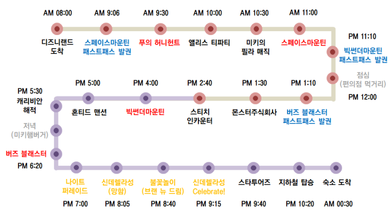 2탄 도쿄 3박4일 자유여행코스 2일차 디즈니랜드 일정 퍼레이드 신데렐라성쇼 추천 네이버 블로그