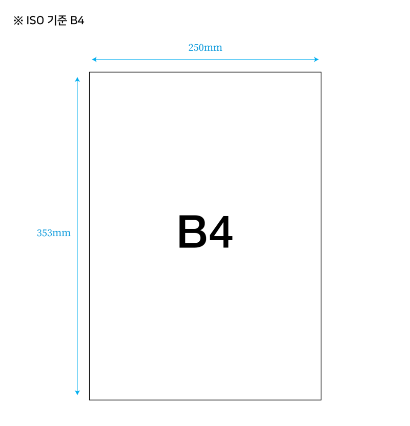 표준 종이 규격 A, B시리즈 : 네이버 블로그