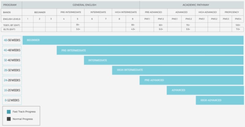 [토론토어학원] 공립컬리지 입학과정_Pathway_ILAC : 네이버 블로그