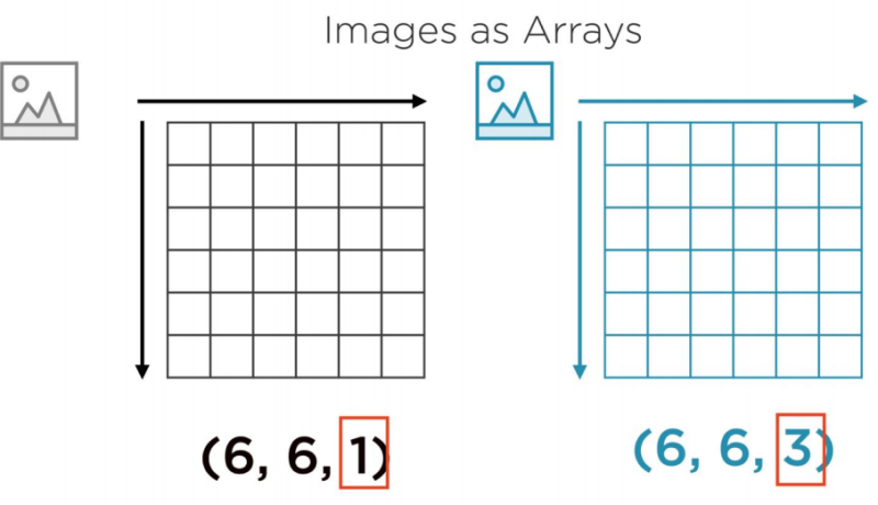 [데이터 처리] numpy 라이브러리(1) : 네이버 블로그