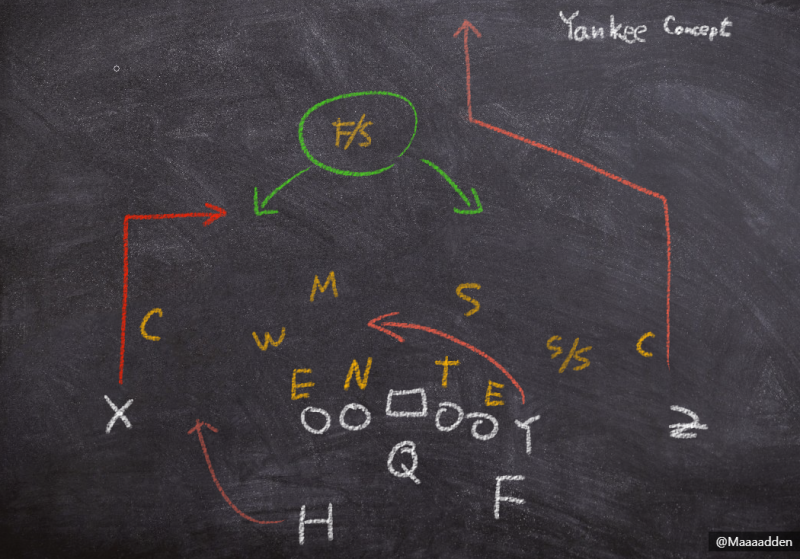 [NFL Strategy] OFFENSE PASSING GAME - YANKEE CONCEPT : 네이버 블로그