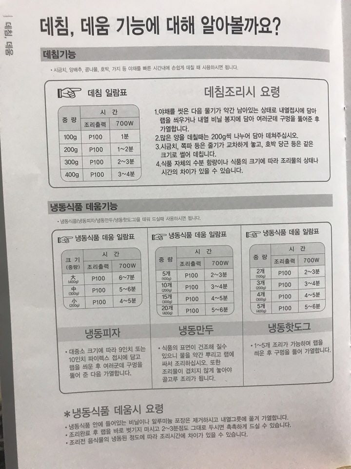 [가전제품]SK매직 디지털 전자레인지 MWO20EC2 구매 후기/전자레인지 추천 : 네이버 블로그