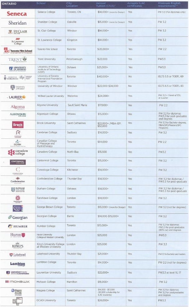 [토론토어학원] 공립컬리지 입학과정_Pathway_ILAC : 네이버 블로그
