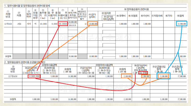 업무용승용차 관련비용 명세서 작성법과 감가상각 네이버 블로그