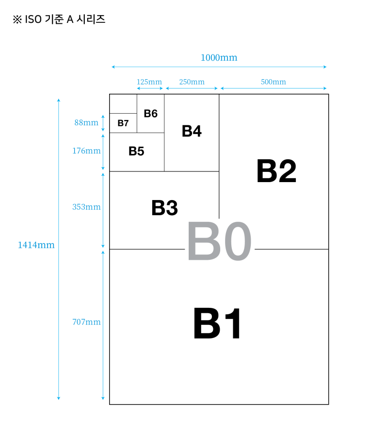 표준 종이 규격 A, B시리즈 : 네이버 블로그