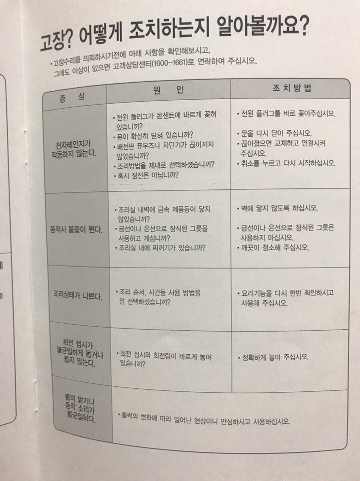 [가전제품]SK매직 디지털 전자레인지 MWO20EC2 구매 후기/전자레인지 추천 : 네이버 블로그