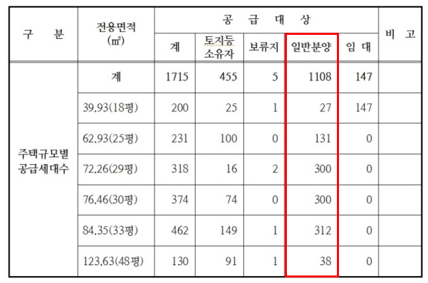 계림2구역 현대 아이파크 Sk뷰 12월 오픈 예정부제 계림동 미니 신도시의 형성and동구 재개발 네이버 블로그
