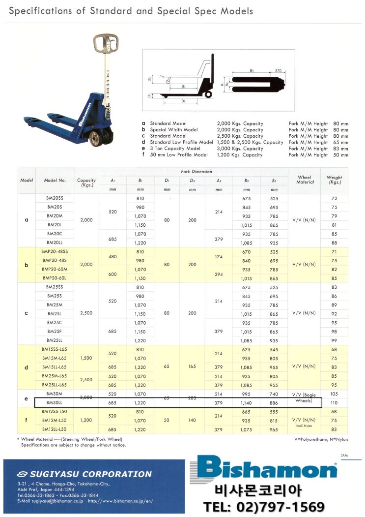 [전도방지 보조휠 개조] 비샤몬 Bishamon 핸드 팔레트트럭_BM25M