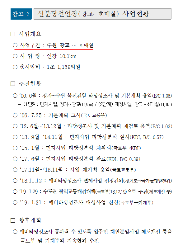 경기도청 신분당선 연장 노선도광교~호매실 예타 통과되도록 제도 개선 및 사업 추진 네이버 블로그