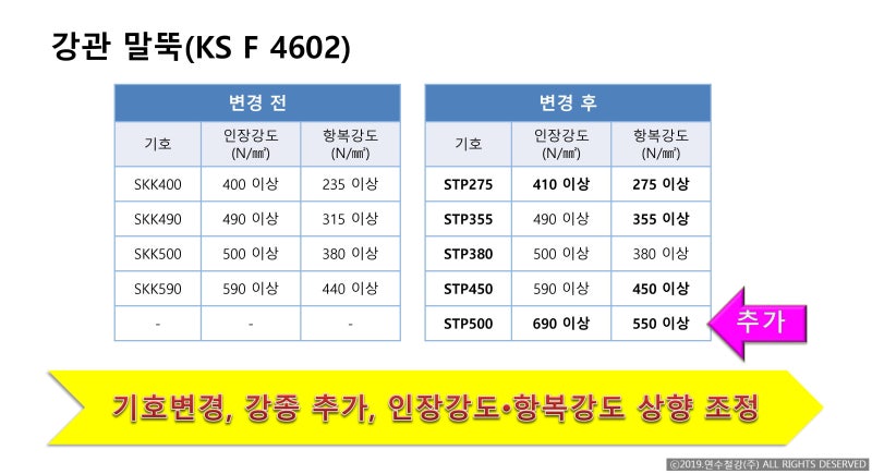 구조용 강관 KS 규격 개정 : 네이버 블로그