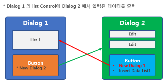 Debug Assertion Failed : 네이버 블로그
