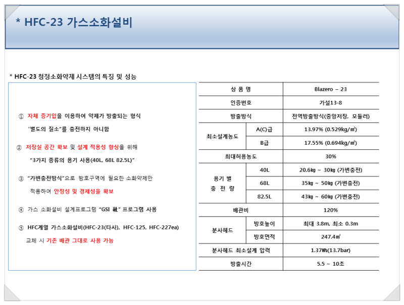 할로겐화합물및불활성기체소화설비(청정소화약제)HFC-23, HFC-125 및 청정소화약제설비방식(캐비넷형,팩케이지형,모듈러방식 ...