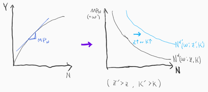Real Intertemporal Model(Firm) : 네이버 블로그