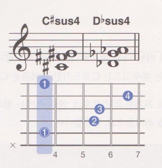 [기타배우기] 통기타 sus4코드 완벽 정리 : 네이버 블로그