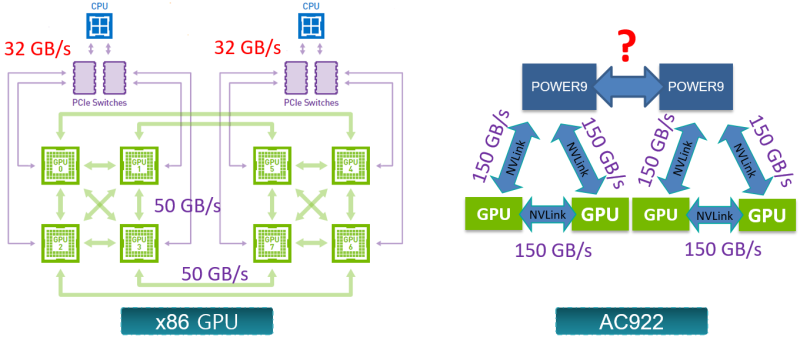 거의 모든 기업의 심장, IBM POWER 프로세서가 탑재된 엔터프라이즈 서버 | E980,E950,S924,S922,S914 ...