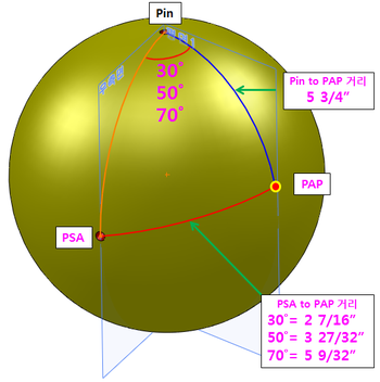Layout System Part 2: PSA to PAP Distance _ Drilling Angle (비대칭 코어와 대칭 ...