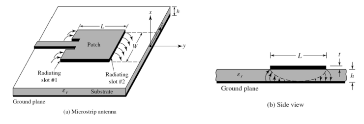 Rf통신신호처리 마이크로스트립 안테나microstrip Antenna 네이버 블로그