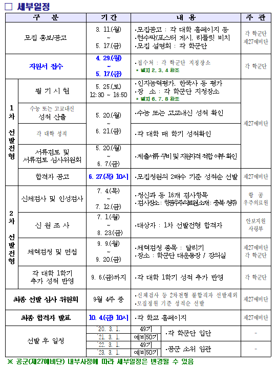공군 공군 학군사관후보생rotc 49기and 예비 50기 모집요강 Sw수원부사관장교학원 네이버 블로그