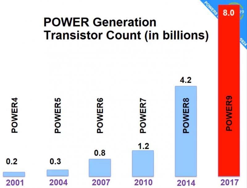 거의 모든 기업의 심장, IBM POWER 프로세서가 탑재된 엔터프라이즈 서버 | E980,E950,S924,S922,S914 ...