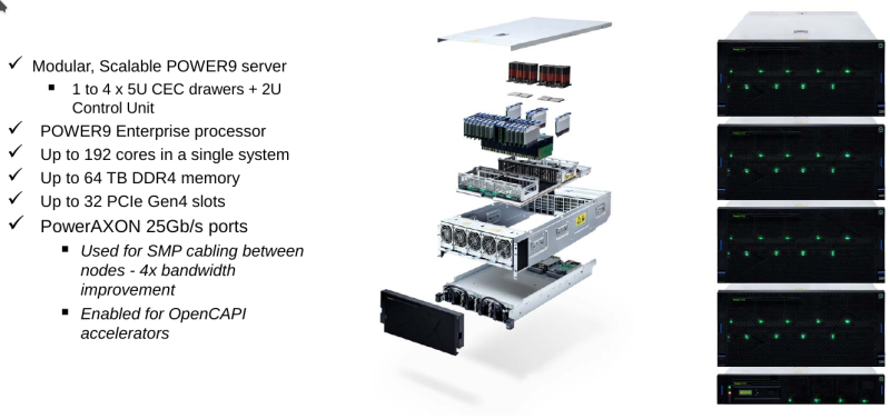 거의 모든 기업의 심장, IBM POWER 프로세서가 탑재된 엔터프라이즈 서버 | E980,E950,S924,S922,S914 ...
