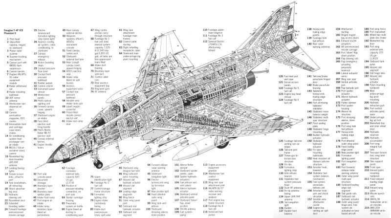 초음속 시대의 베스트셀러! F-4 팬텀(Phantom) II - 시리즈 - (4) F-4F / F-4G : 네이버 블로그