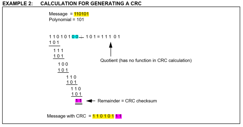 CRC(Cyclic Redundancy Check) 간단 소개와 동작 이론 : 네이버 블로그