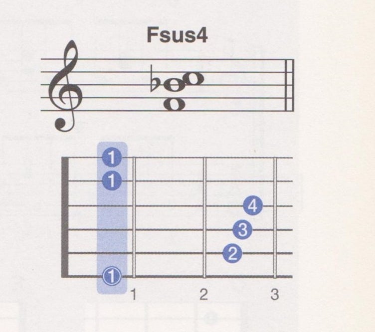 [기타배우기] 통기타 sus4코드 완벽 정리 : 네이버 블로그