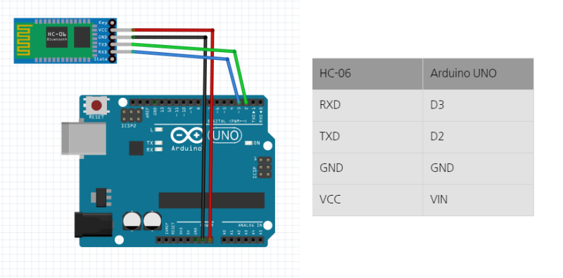 7장. 아두이노 블루투스 HC-06 : 네이버 블로그