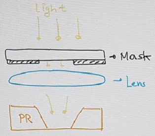 photo lithography(2) : 네이버 블로그