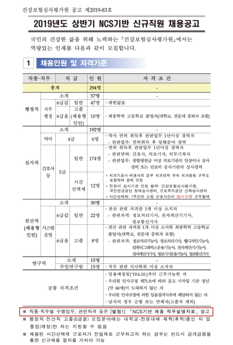자소서 첨삭 2019 건강보험심사평가원 신규직원 자소서 항목 심평원 합격 자소서 키워드 확인 네이버 블로그