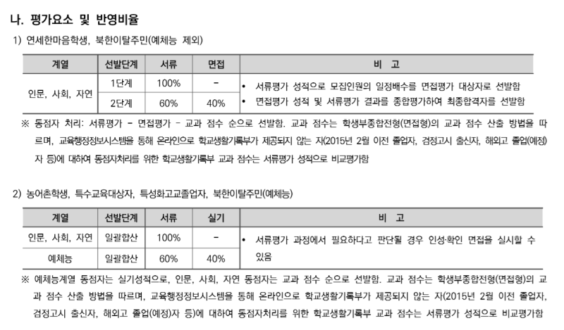 2020학년도 수시전형 체육교육과 3 목포드림체대입시 네이버 블로그