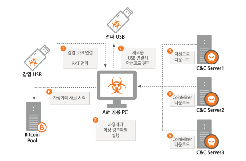[Special Report] 링크 파일로 한층 진화한 Houdini Worm : 네이버 블로그