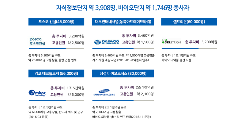 송도타임스페이스 송도상가분양 마감임박 모델하우스 보고가세요 네이버 블로그