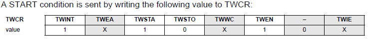 [임베디드 설계] I2C/TWI 통신 (AVR GCC) : 네이버 블로그