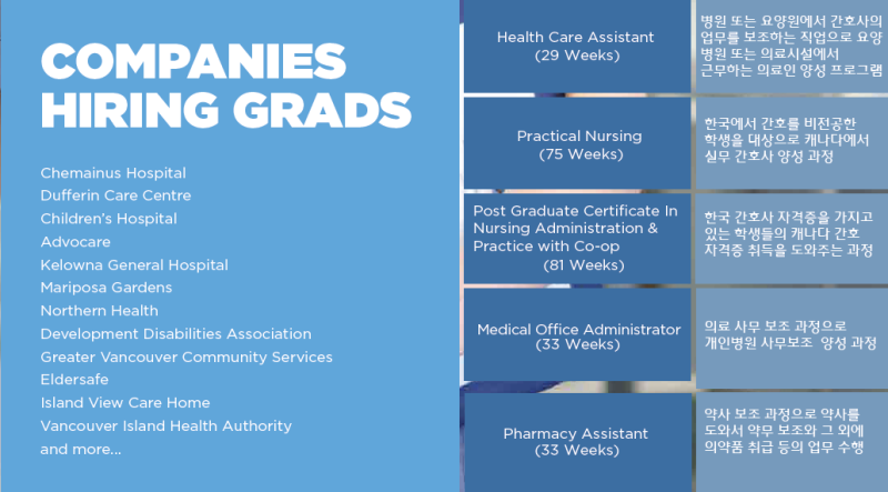 캐나다 간호학(Nursing)/헬스케어(Health Care) - 스프랏샤 컬리지(Sprott Shaw College / SSC ...