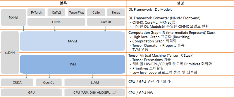 Concept of Deep Learning for Autonomous Driving (2) : 네이버 블로그