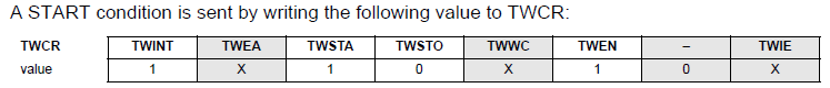 [임베디드 설계] I2C/TWI 통신 (AVR GCC) : 네이버 블로그