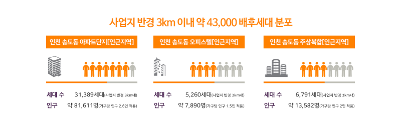 송도타임스페이스 송도상가분양 마감임박 모델하우스 보고가세요 네이버 블로그