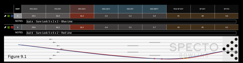 Layout System Part 2: PSA to PAP Distance _ Drilling Angle (비대칭 코어와 대칭 ...