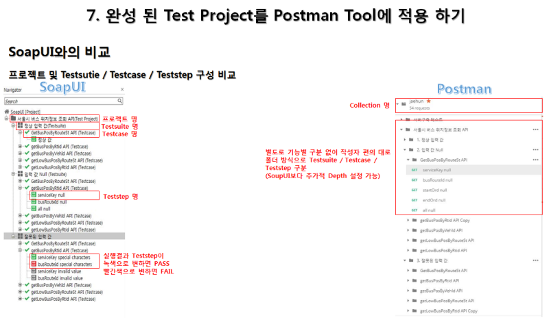 Postman 기본 사용법 및 SoapUI와의 장단점 비교 : 네이버 블로그