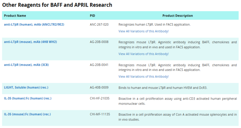 자가면역질환의 Biomarkers "APRIL & BAFF" : 네이버 블로그