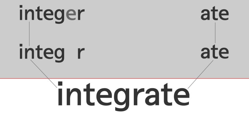 integrate, integration - 어원학습, 어원, 단어 외우기 : 네이버 블로그