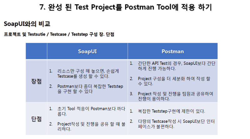 Postman 기본 사용법 및 SoapUI와의 장단점 비교 : 네이버 블로그