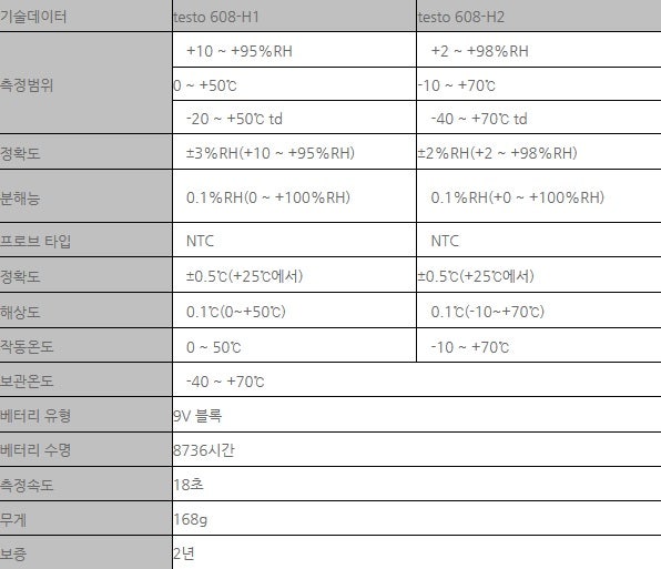 TESTO 608-H1 정밀급 온습도계/탁상용 온습도계 : 네이버 블로그