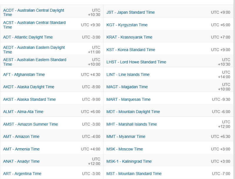 02. 영어 세계 시간대 약자/EST/EDT/CST/PST/PDT/GMT/UTC (해외 미팅 제안시 시간대 변환, 약자 검색 ...
