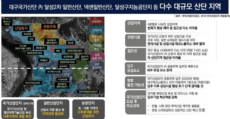 대구 테크노폴리스 현풍 줌시티 오피스텔 정보 네이버 블로그