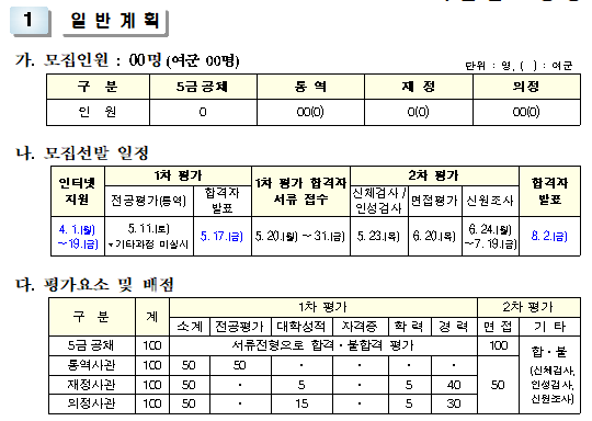 육군 2019년 전반기 전문사관 모집요강 Sw수원부사관장교학원 네이버 블로그