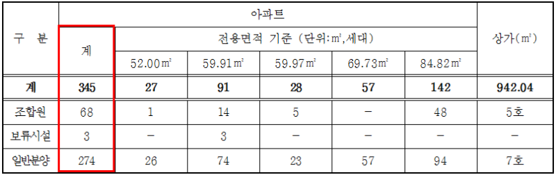 남구 봉덕새길지구 재건축 관리처분계획변경인가2019318 소식 Fit삼삼 네이버 블로그