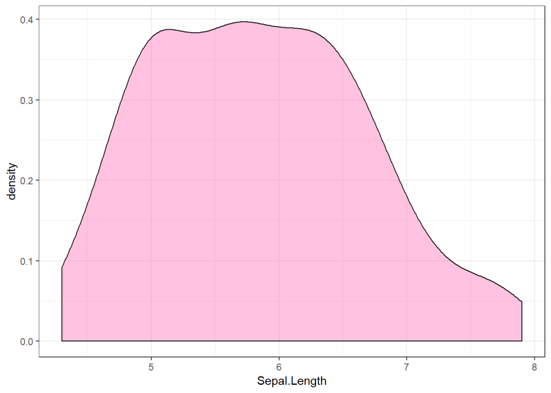 [R] ggplot 밀도함수 그리기 density plot, geom_density : 네이버 블로그