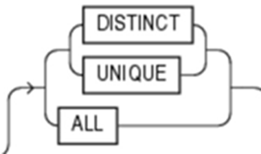 Oracle SQL SELECT Syntax Diagram : 네이버 블로그